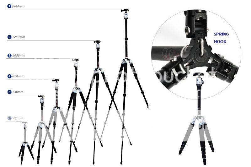 Fotopro White Emperor Tripod! | ClubSNAP Photography Community